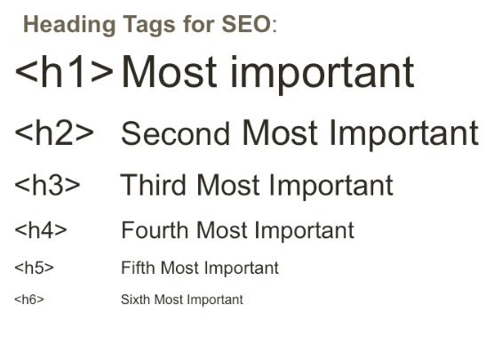 Guide to SEO: On-page Optimization